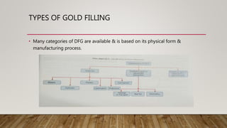 Direct filling gold | PPTX