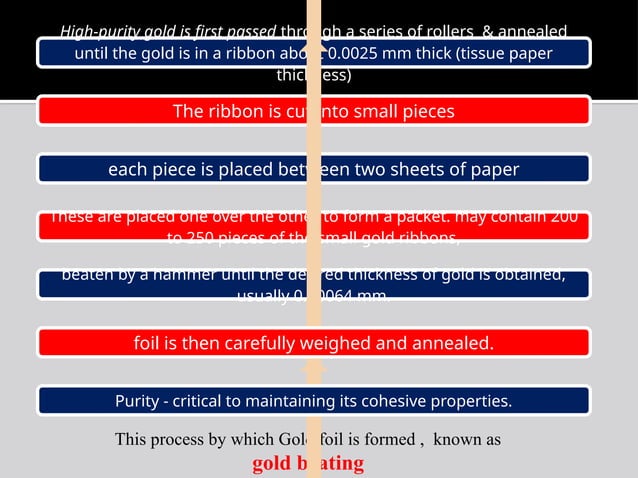 direct gold restoration classification uses and types | PPTX