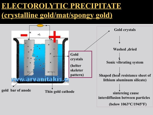 direct gold restoration classification uses and types | PPTX