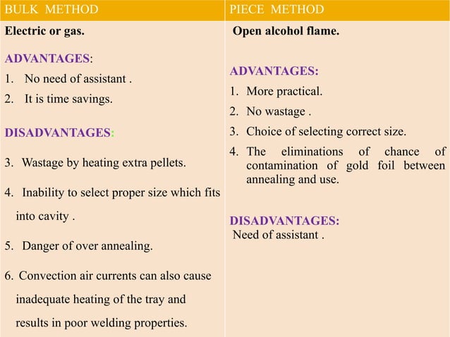 direct gold restoration classification uses and types | PPTX