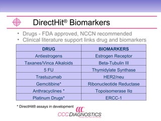 Direct Hit Power Point Presentation | PPT