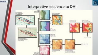 Direct hydrocarbon indicators (DHI) | PDF