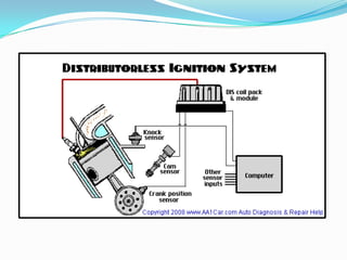 Direct Ignition System | PPTX