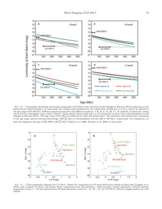 Direct imaging of_a_cold_jovian_exoplanet_in_orbit_around_the_sun_like ...