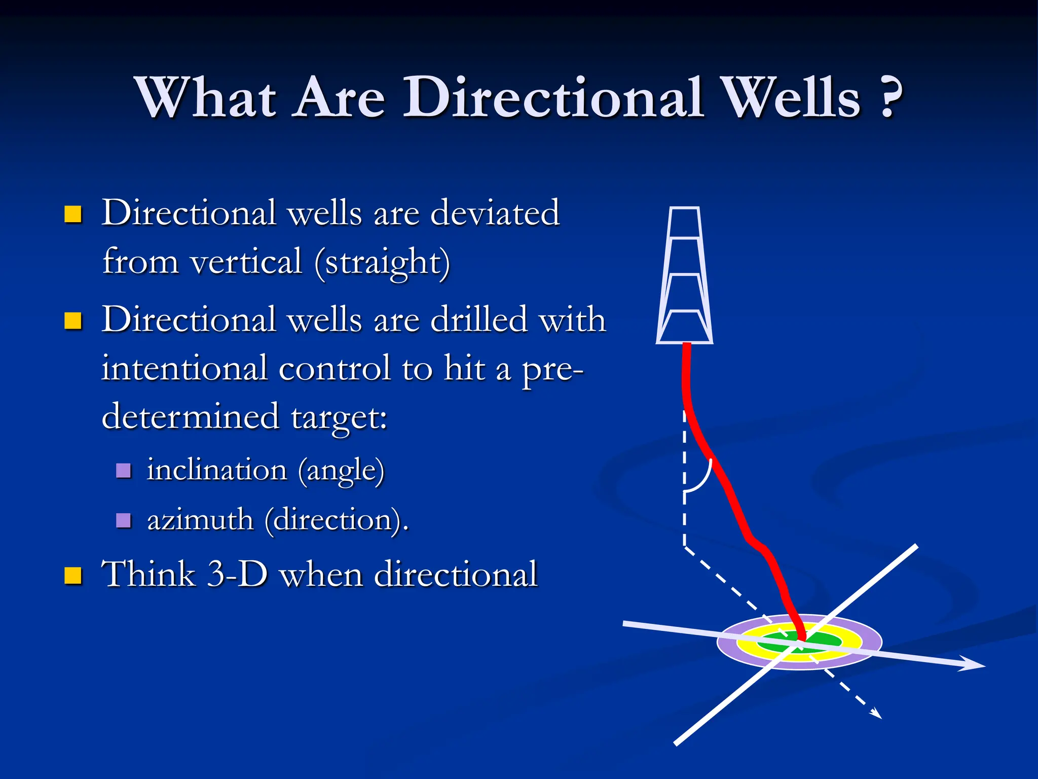 Directinal Drilling Technology Instroduction.ppt