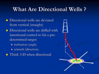 Directinal Drilling Technology Instroduction.ppt