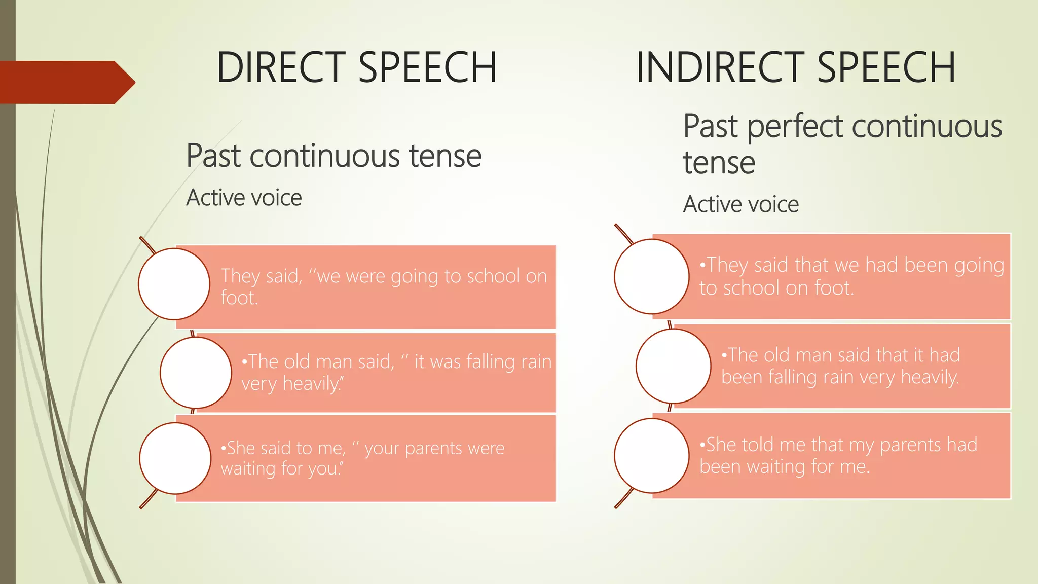Direct indirect | PPTX