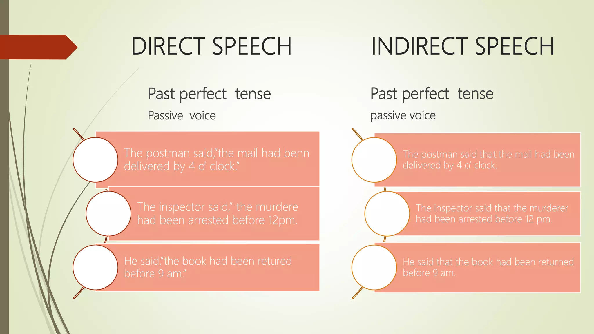 Direct indirect | PPTX