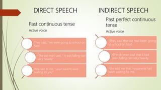 Direct indirect | PPTX