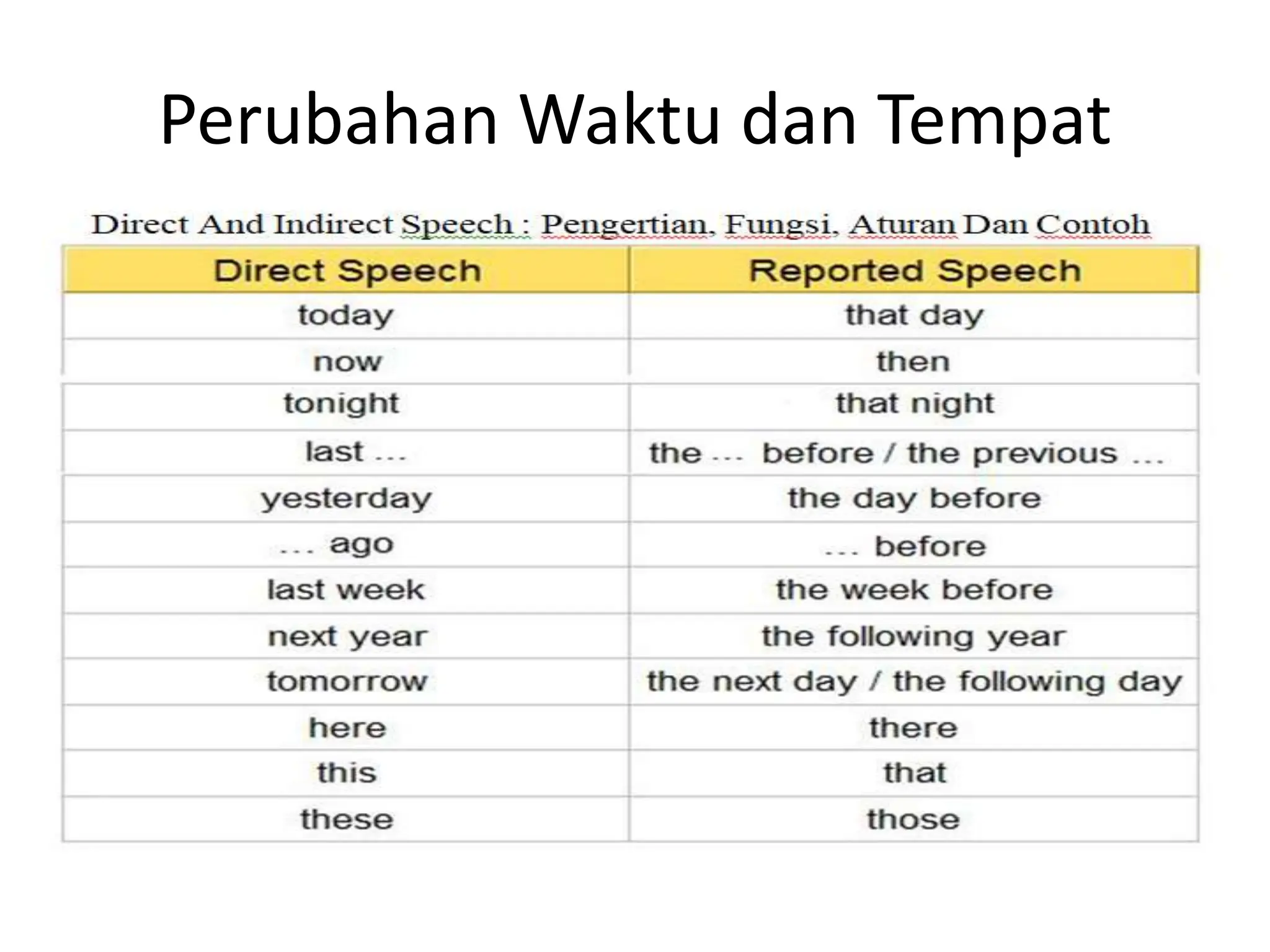 direct indirect speech ( reported ).pptx