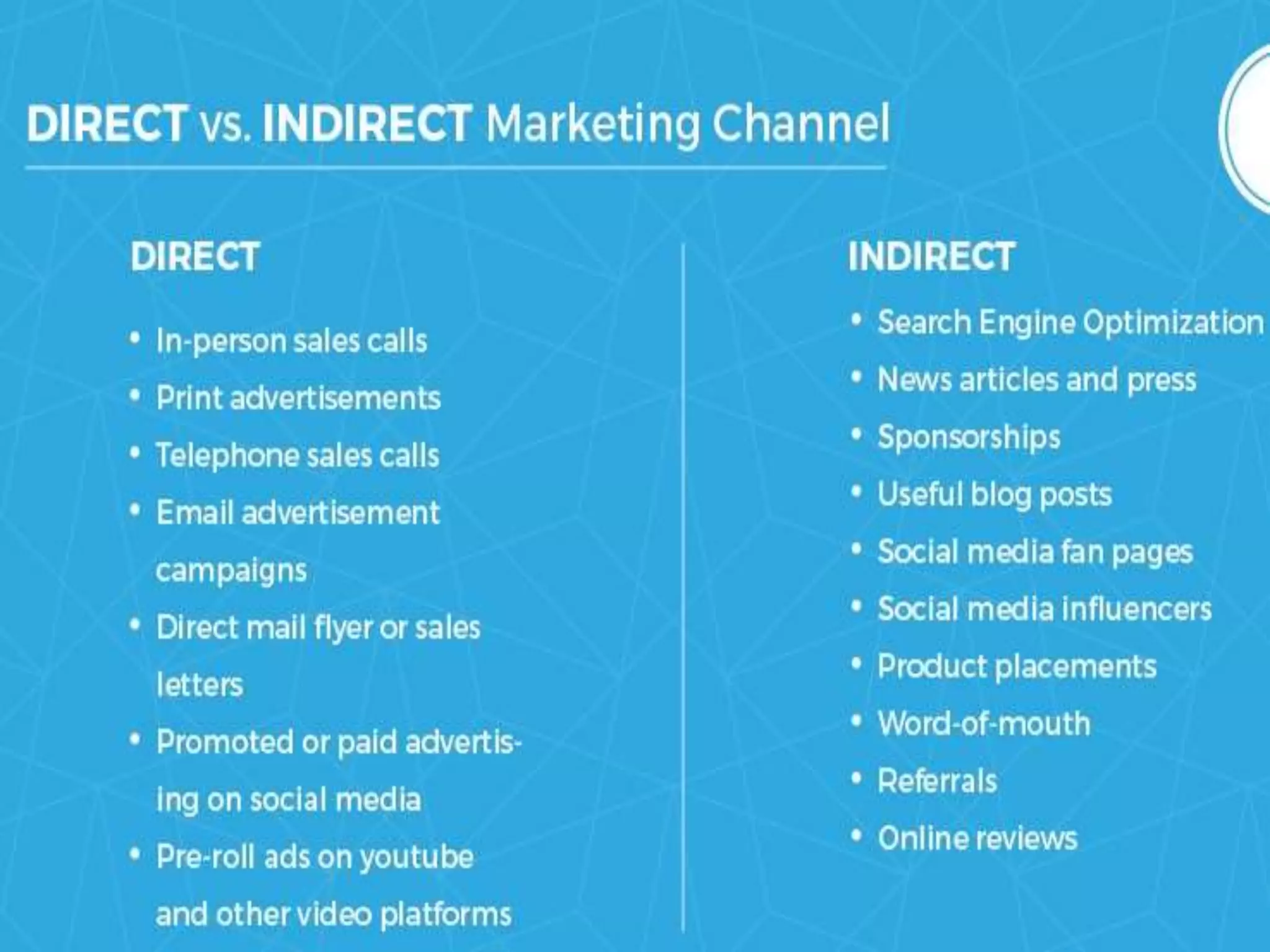Direct & Indirect Marketing PPT.pptx