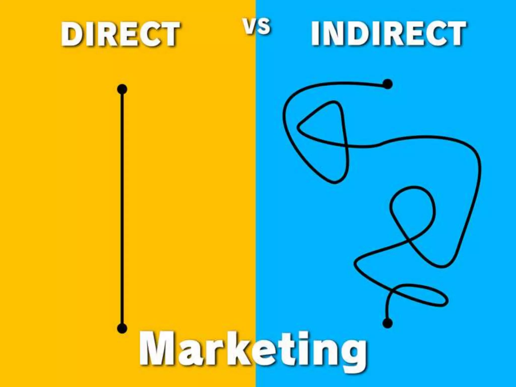 Direct & Indirect Marketing PPT.pptx