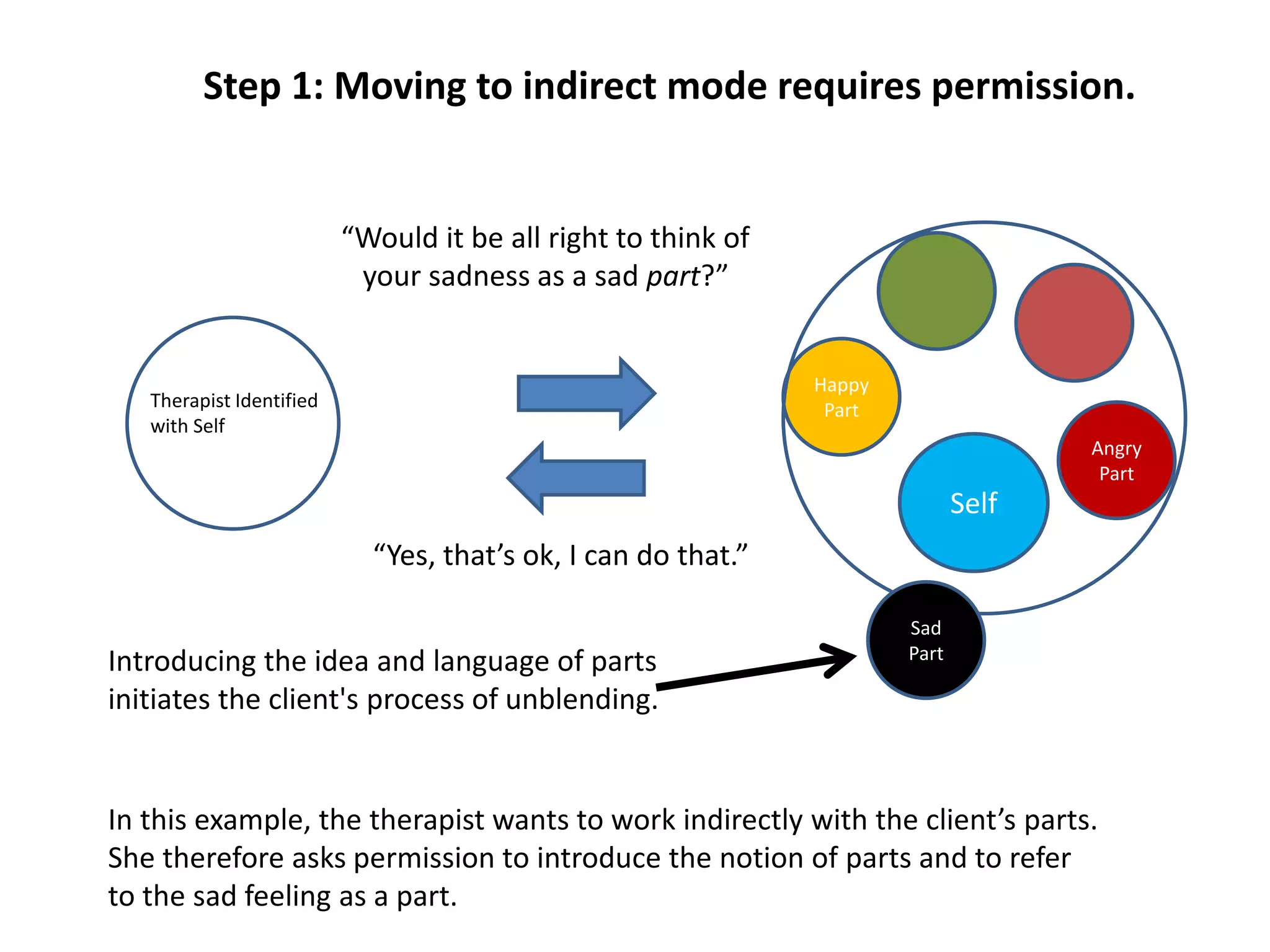 Direct indirect number 3 | PPTX