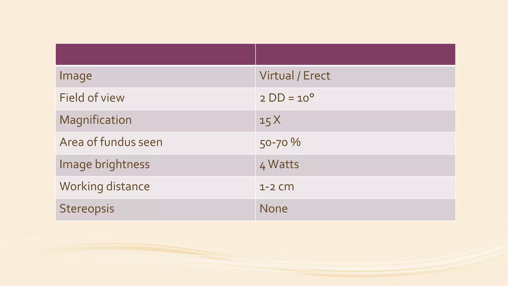 Direct & indirect ophthalmoscopy | PPTX