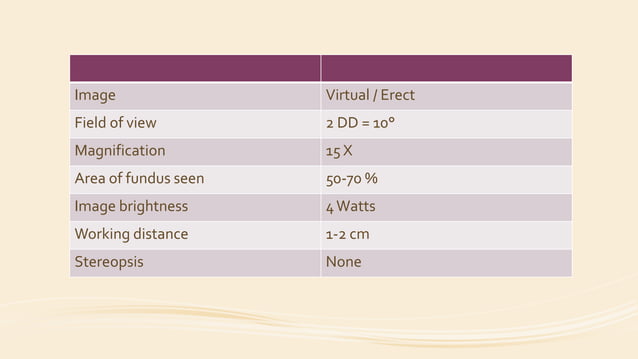 Direct & indirect ophthalmoscopy | PPTX | Eye and Vision Conditions ...