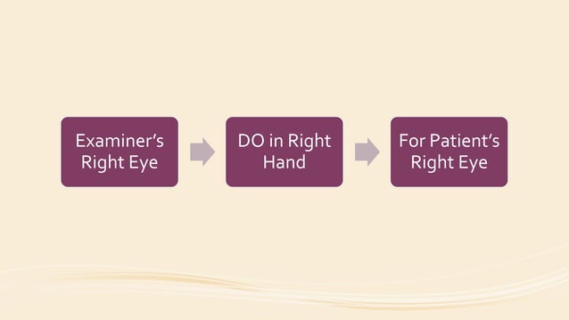 Direct & indirect ophthalmoscopy | PPTX | Eye and Vision Conditions ...