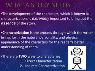 Direct & Indirect PPt.pptx for students now | PPTX