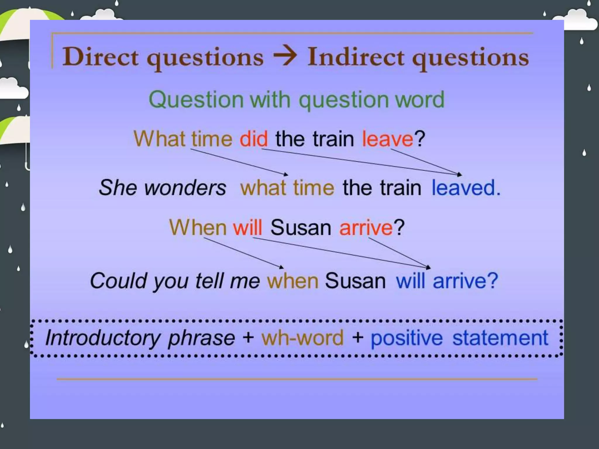 Direct In Direct Question.pptx