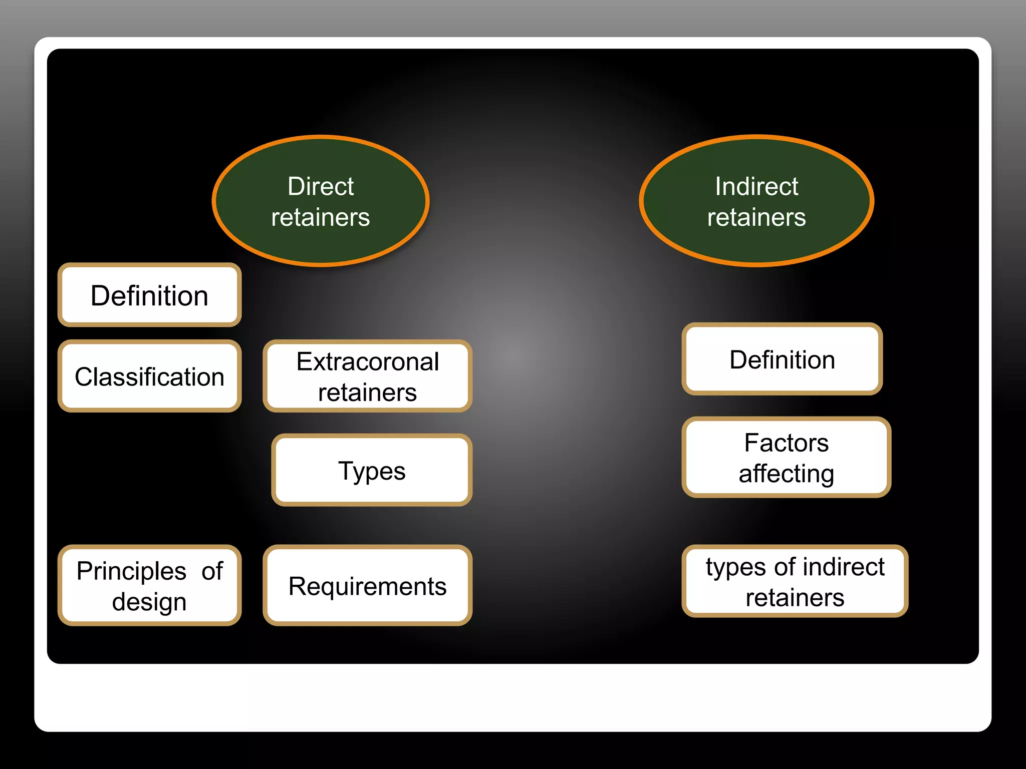 Direct & indirect retainers in rpd | PPTX