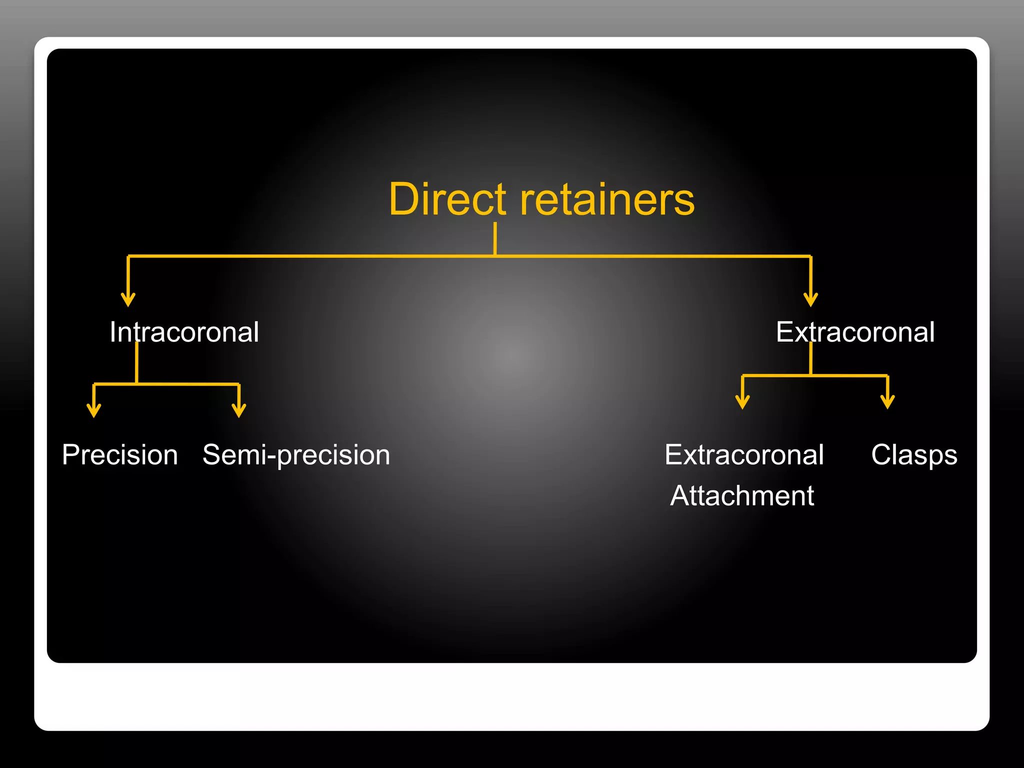 Direct & indirect retainers in rpd | PPTX