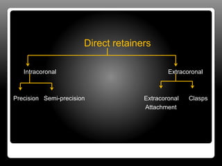 Direct & indirect retainers in rpd | PPTX