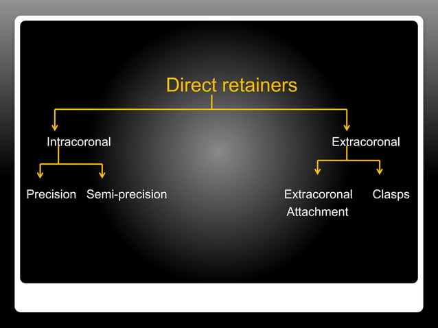 Direct & indirect retainers in rpd | PPTX