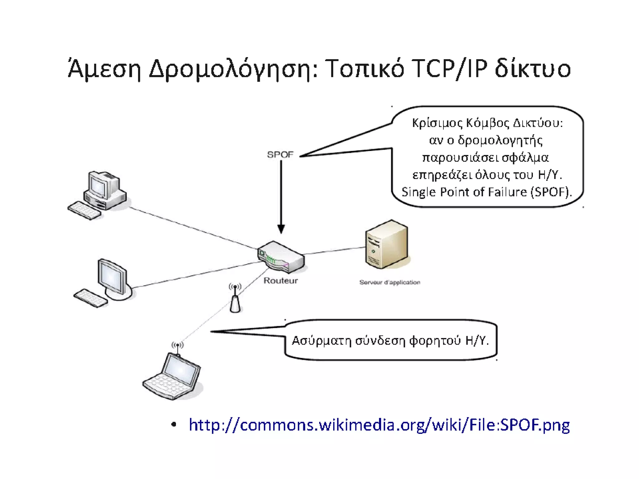 Direct Indirect Routing Ppt