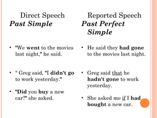 Direct & indirect speech | PPT