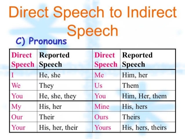 Direct and Indirect Speech