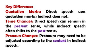 Explanation of Direct Indirect Speech.pdf