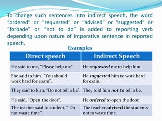 Direct and Indirect Speech: Rules for Narration | PDF