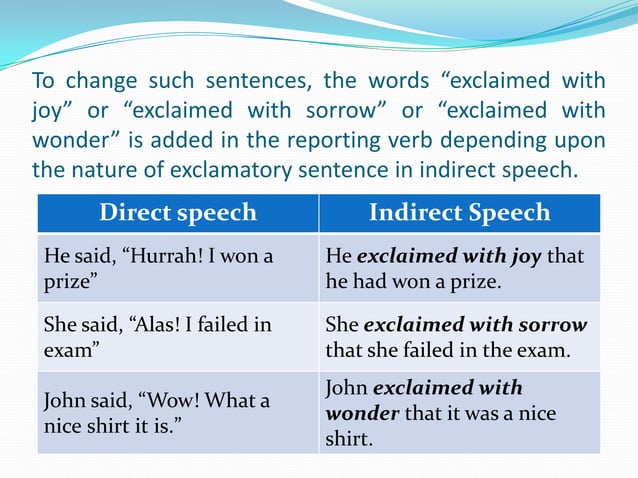 Direct and Indirect Speech: Rules for Narration | PPT