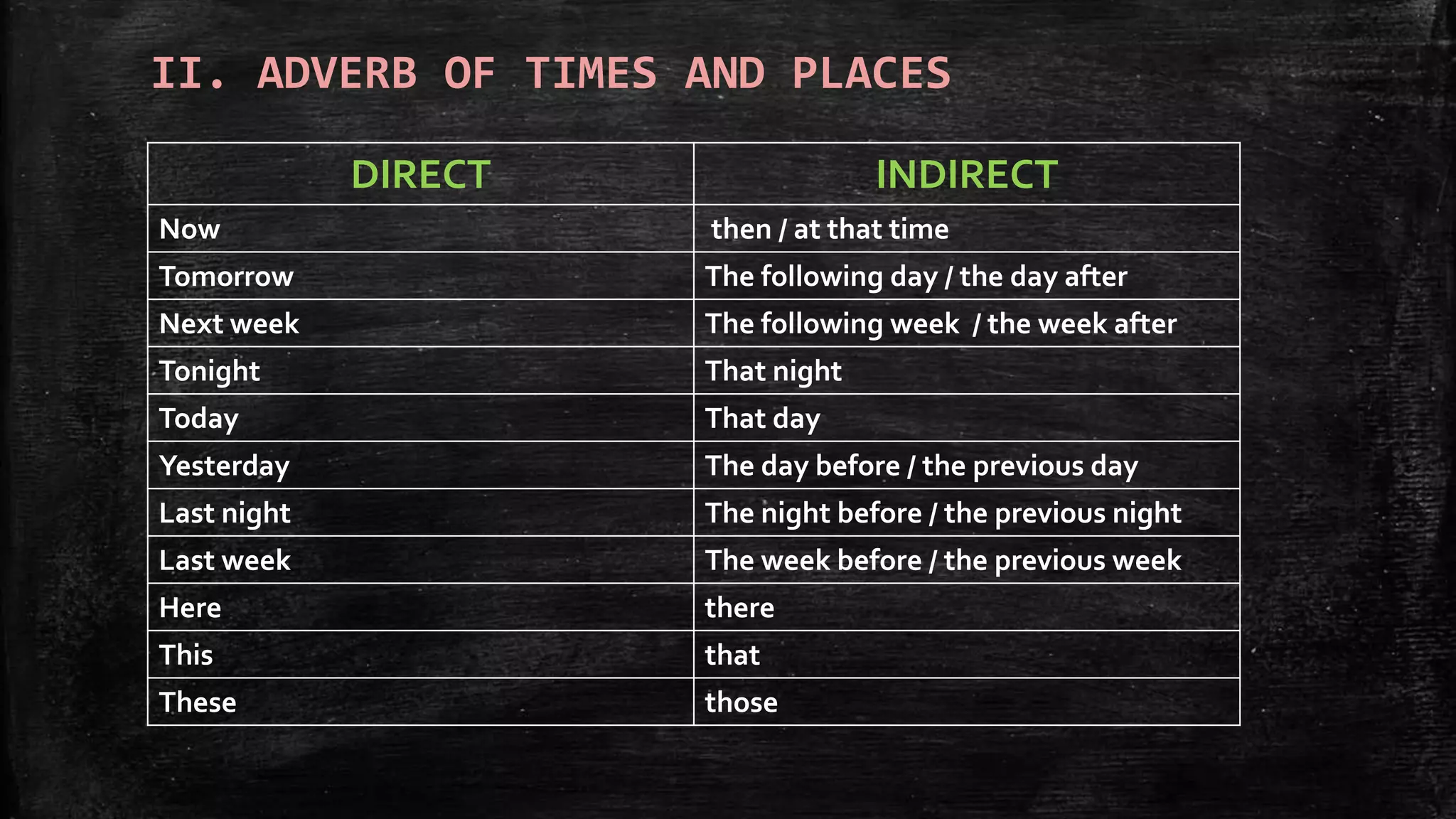 DIRECT – INDIRECT SPEECH (REPORTED SPEECH).pptx