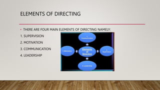 DIRECTING | PPT