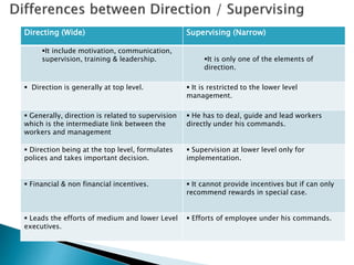 Directing.pptndjdbdkdkebrmdjd jk kenrjrjfjfi | PPT