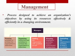 directing presentation of principle of management | PPTX