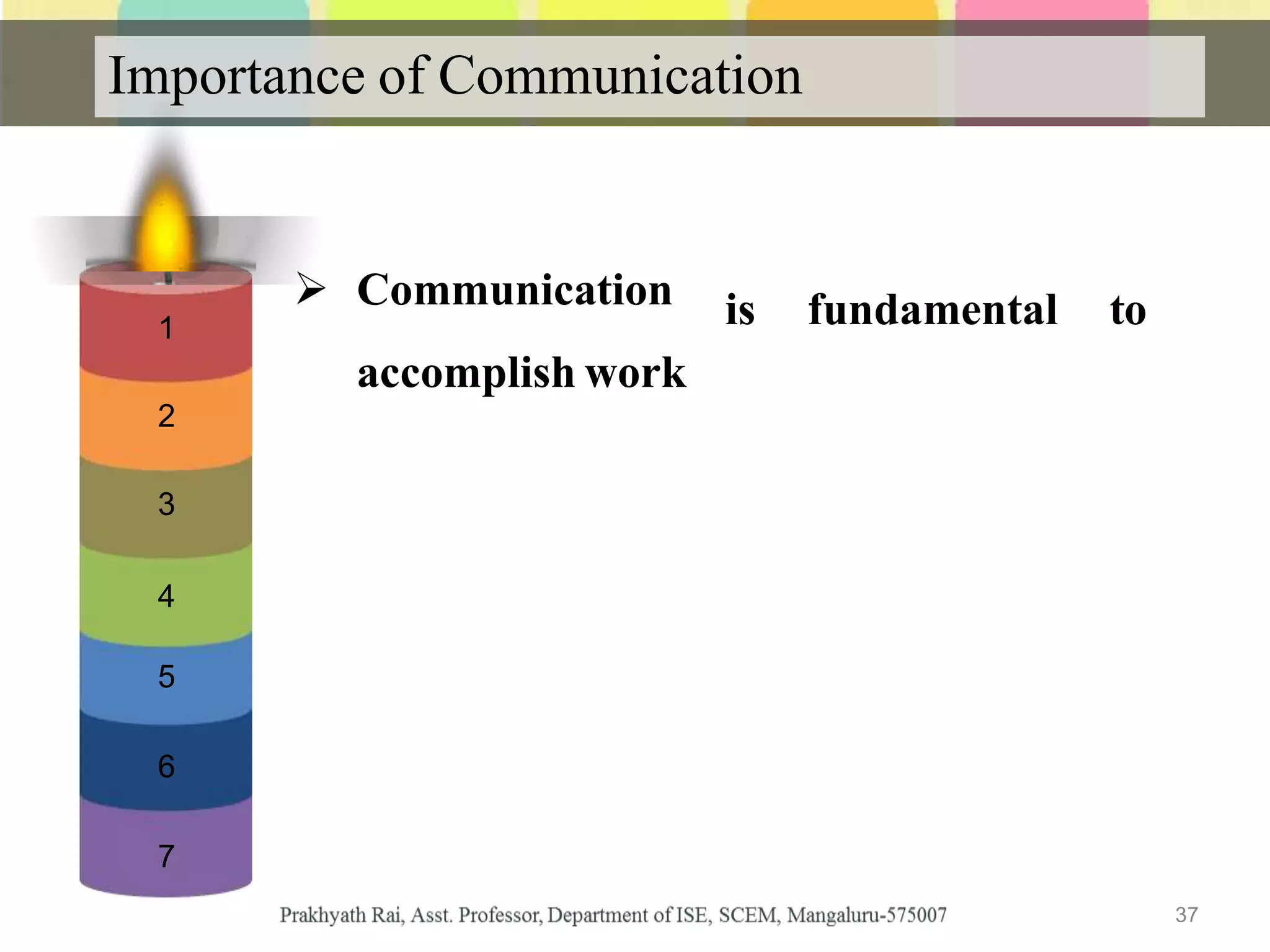 Directing,controlling,communication,motivation.pptx