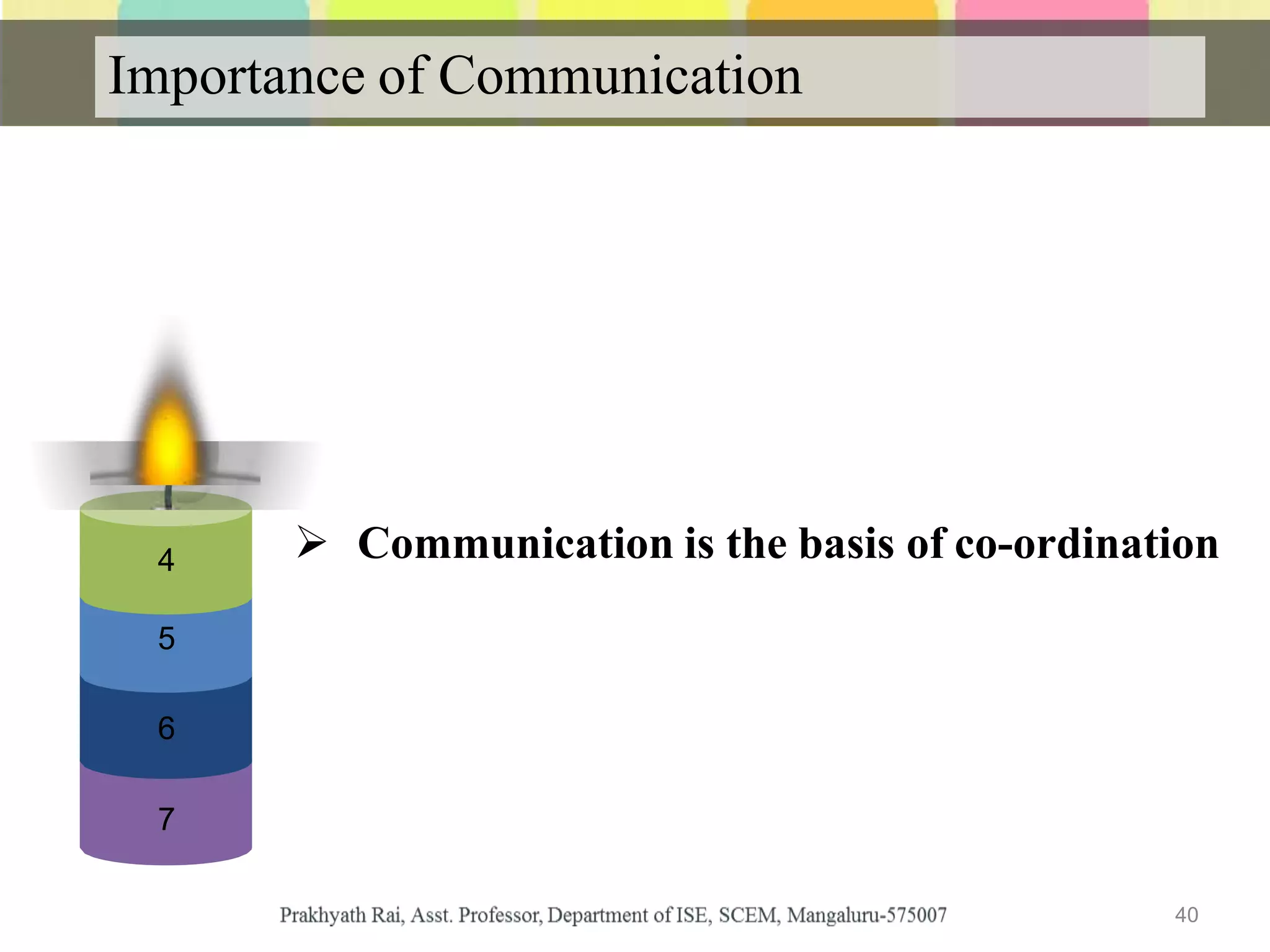 Directing,controlling,communication,motivation.pptx