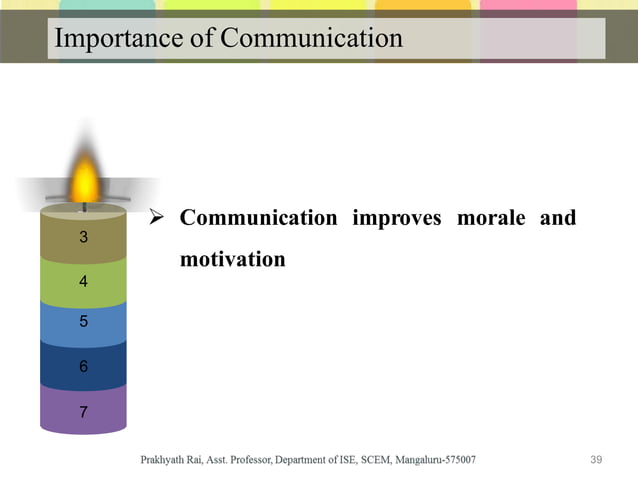 Directing,controlling,communication,motivation.pptx