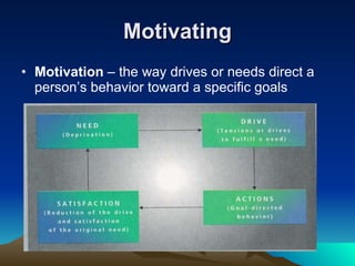 Directing implementation | PPT