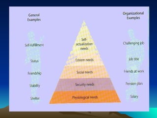 Directing implementation | PPT