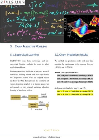 Directing intelligence in_automotive_industry | PDF