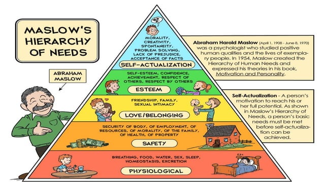 Directing or leading | PPTX