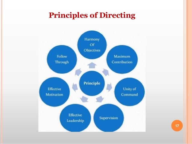 Directing presentation