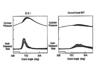 Direct Injection system.pptx
