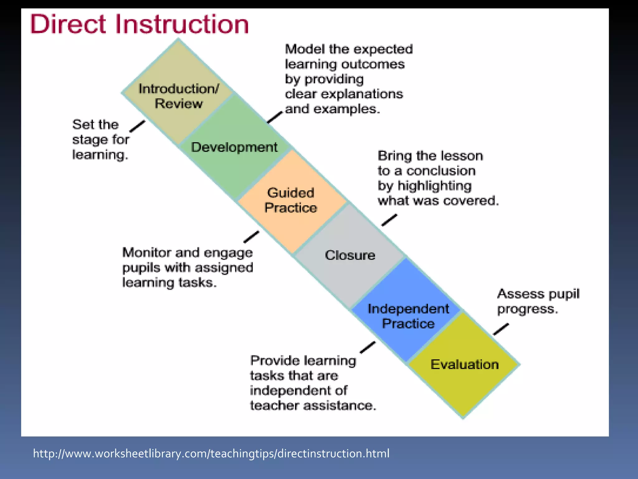 Direct instruction | PPT