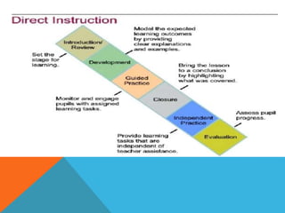 DIRECT INSTRUCTION.pptx