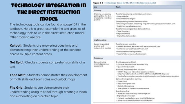 Direct Instruction Model Pptx Special Education Education