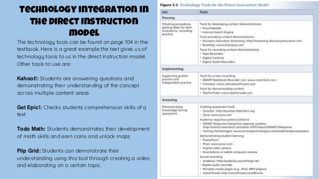 Direct Instruction Model