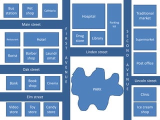 direction - elementary level (year 5).ppt